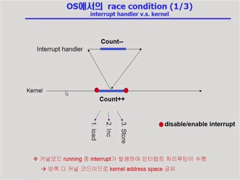 Process Synchronization 1