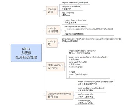 uni app中使用pinia uniapp pinia csdn博客