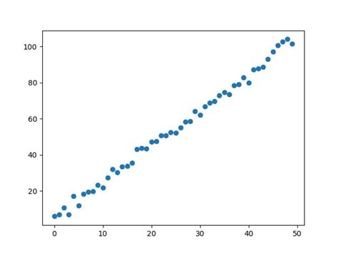 Understanding Buffer Overflow Attacks Part 1 By Rajinish Aneel Codex Medium