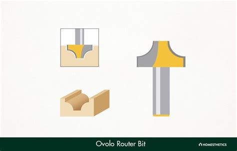 Types Of Router Bits Explained Router Bits Charts Shapes And Uses