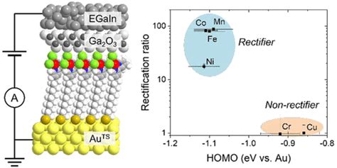 Park J Belding L Li Y Mousavi M P S Root S E Yoon H J Whitesides G M