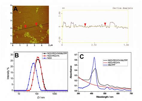 Figure 1 From Dual Targeting Nanosystem For Enhancing Photodynamic