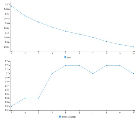 Optimizing For Accuracy Instead Of Loss In Keras Model In R Geeksforgeeks
