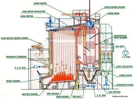 Boiler System Parts Diagram