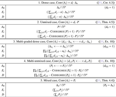 figure 1 from yet another eigenvalue algorithm for solving polynomial