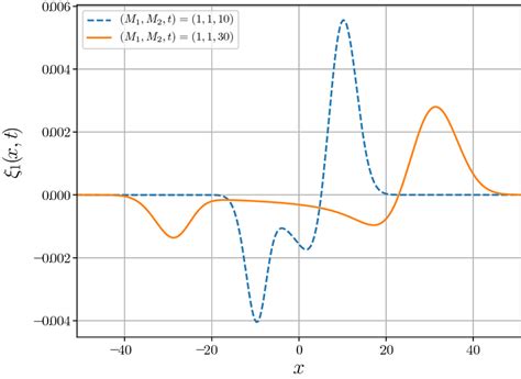 The Inter Diffusion Wave ξ1documentclass 12pt Minimal Download