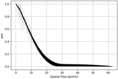 Measuring Epson V550 Scanner Mtf
