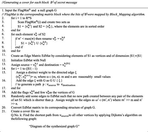 Algorithm Blockcoversynthesis Download Scientific Diagram