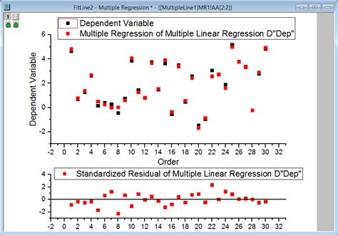 Improvement Of The Output Plots For Multiple Linear Regression