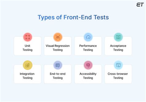 A Guide To Front End Testing With 7 Best Practices
