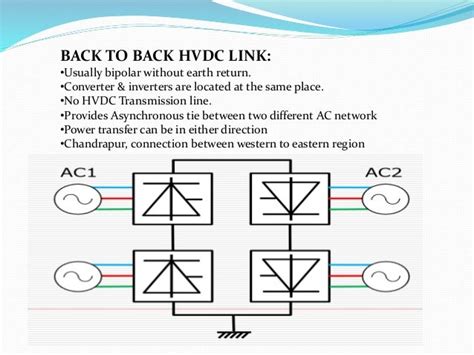 Hvdc And Facts