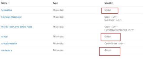 lu features going global bug · issue 1047 · microsoft botframework