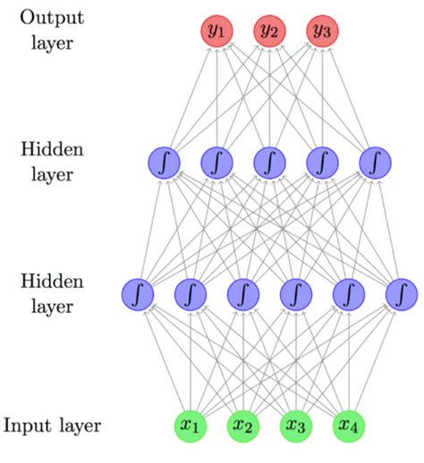 An Intuitive Comparison Of Nlp Models Neural Networks Rnn Cnn Lstm By Audrey Tang Medium