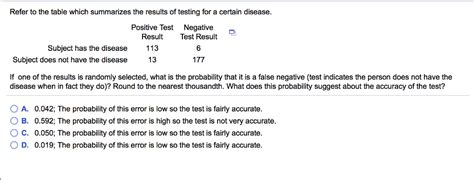 solved refer to the table which summarizes the results of