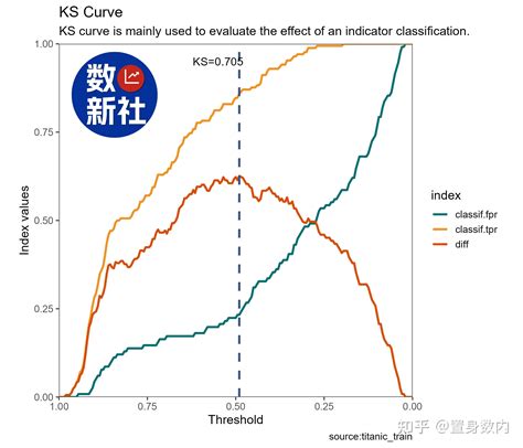 R语言高级可视化100图——基于ggplot2（正在持续更新中 ） 知乎