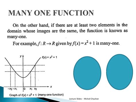 Inverse Trigonometric Functions Class Xii Module 1 Pdf Physics
