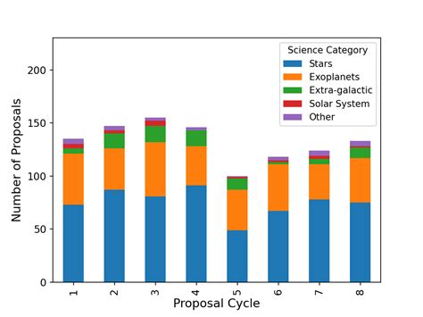 Tess Cycle 8 Gi Target Allocation Complete Tess