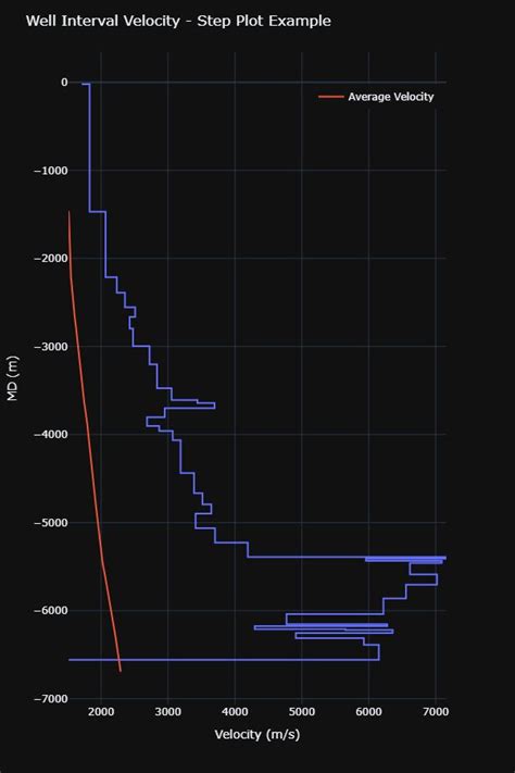 Kushwant Singh On Linkedin Plotly Velocities