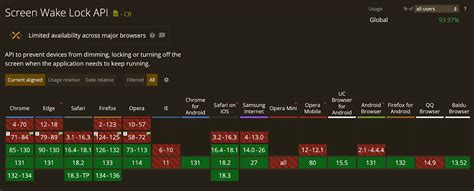 Filling In The Gaps The Html Nonce And Popover Attributes You Might Not Know About By Melin