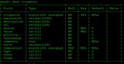 zabbix源码分析 zabbix server概貌介绍 右传