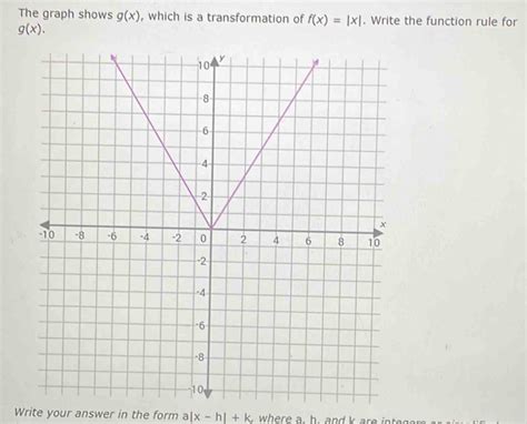 Solved The Graph Shows G X Which Is A Transformation Of F X X Write The Function Rule