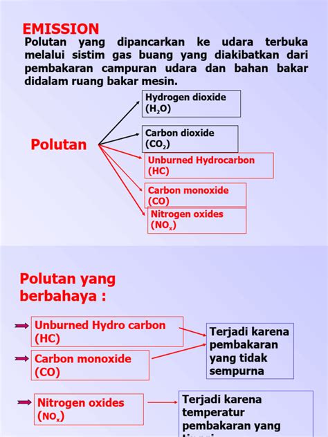 Low Emission Part Analyst 2003 Pdf