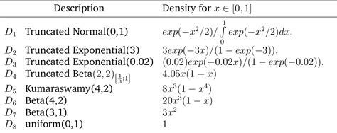 Table 1 From Nonparametric Kernel Distribution Function Estimation Near