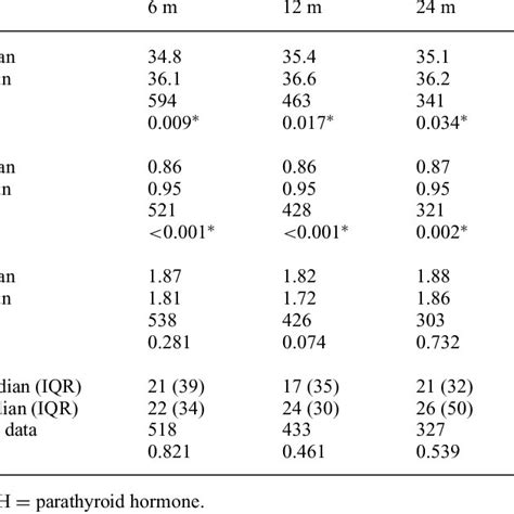 Decline In Residual Renal Function Kru Bsa After Hd Initiation In