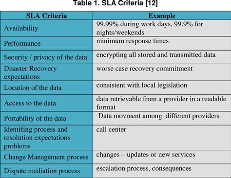 Figure From A Survey On SLA Management For Cloud Computing And Cloud Hosted Big Data Analytic
