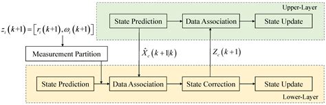 Micro Motion Extraction For Marine Targets By Multi Pulse Delay Conjugate Multiplication And