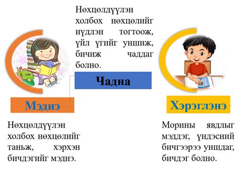 Мэдлээ Цахим контент