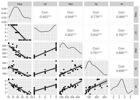 Lab Correlation