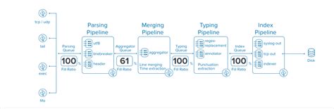 The Monitor Input Cannot Produce Data Because Splu Splunk Community