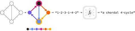 node classification in random trees ai research paper details