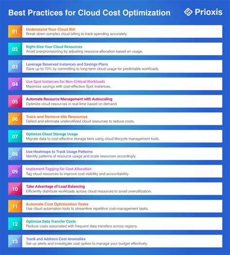 13 Cloud Cost Optimization Best Practices Prioxis Blog