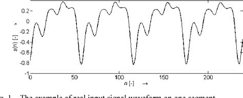 figure 1 from comparison of fundamental frequency detection methods and