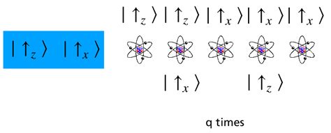 The Preparation Of Systems In The Pbr Theorem If The Wave Function Is