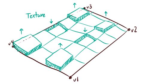 C OpenGL How To Create A Bumpy Polygon Stack Overflow