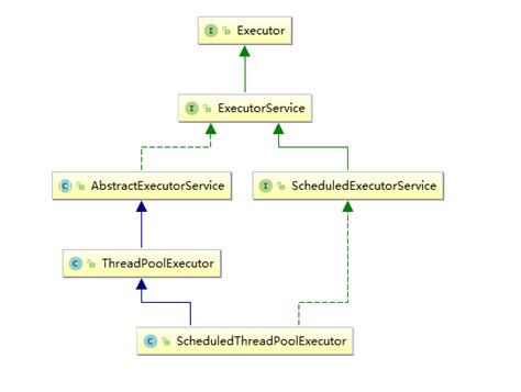 java定时任务的实现方式 eaglediao 博客园