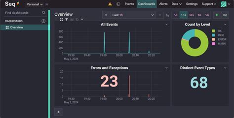 OpenTelemetry Part Observability