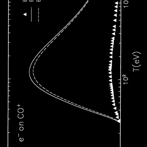 Comparison Of Beb Cross Section To Experiment For Co Solid Curve