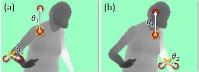 Detecting The Body Parts A Shows A Large Pixel Offset B Shows A Download Scientific