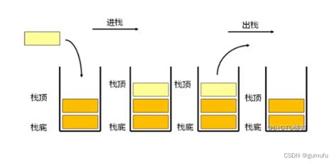 线性表之 栈和队列 Csdn博客