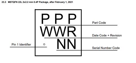 Slg46537bm Part Delivery Via Avnet Greenpak And Greenfet Renesas Analog Products Renesas