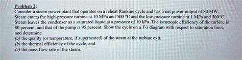 Solved Thermodynamics Problem 2 Consider A Steam Power Plant That Operates On A Reheat Rankine