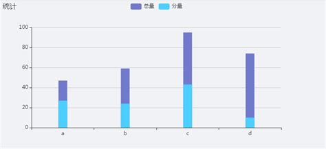 Echarts 实现柱状图重叠而不是相互增加 翘中之楚 博客园