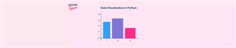 Data Visualization In Python Scaler Topics