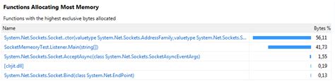 Net Socket Constructor Is The Top One Among Functions Allocating