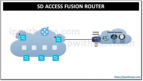 Ultimate Guide To Cisco Express Forwarding CEF IP With Ease
