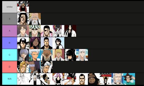 Bleach Captains Names In English